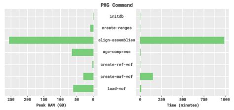 Welcome Practical Haplotype Graph