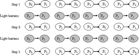 Figure 1 From Performance Analysis And Linear Optimization Modeling Of