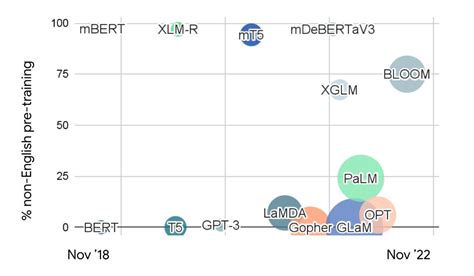 The State Of Multilingual LLMs Moving Beyond English Unite AI