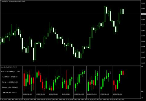 Mt4 Delete All Objects Candlestick Pattern Tekno Riset