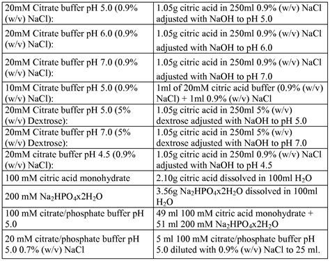 20 Mm Citrate Buffer Recipe