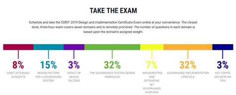 Formation COBIT Design And Implementation AB Audit