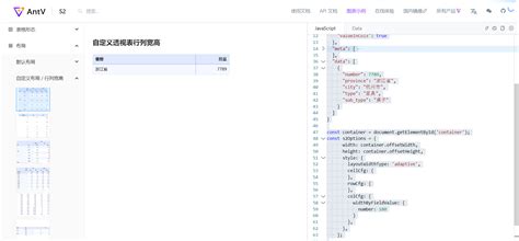 🤔列宽固定，行头如何自适应铺满容器 · Issue 2285 · Antviss2 · Github