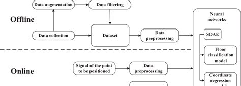 figure 2 from a robust wifi localization algorithm using data