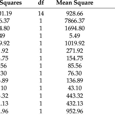 Response Surface Factor Level Table In Novel Plasma Reactor Download Scientific Diagram