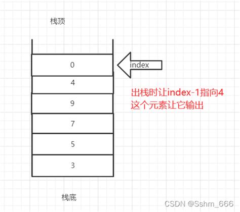 Java实现入栈push和出栈popjava Push Pop Csdn博客