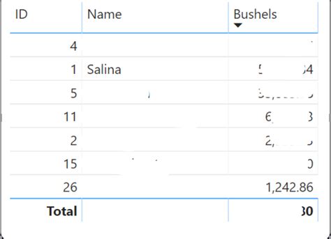 Solved Report Table With One Column Of Relational Data Microsoft
