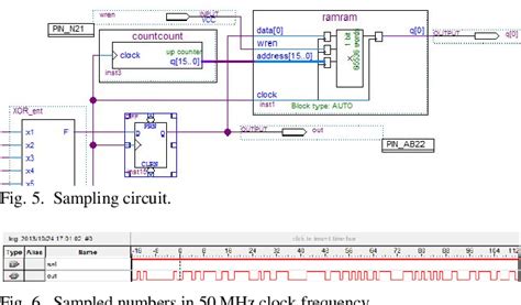 Figure 1 From Implementation Of Duplicate Trng On Fpga By Using Two Different Randomness Source