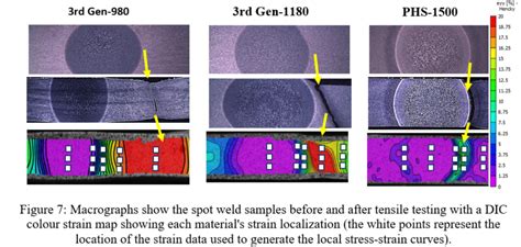 Macrographs Show The Spot Weld Samples Before And After Tensile Testing Download Scientific