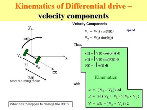 Kinematics Of Mobile Robots Forward Kinematics Of Differential
