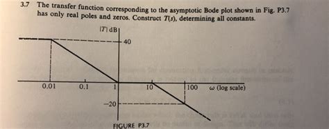 Solved The Transfer Function Corresponding To The Asymptotic Chegg