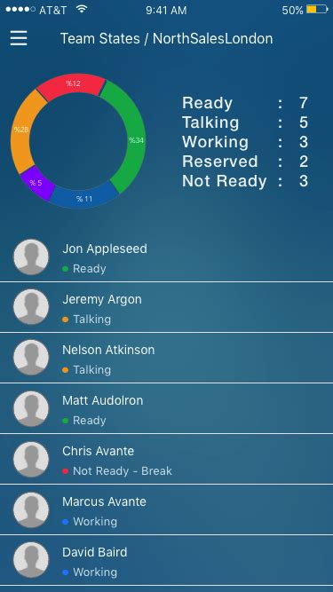 Cisco IP Phone Agent Vs Comstice Mobile Agent App Comstice