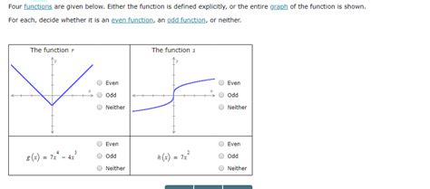 Solved Four Functions Are Given Below Either The Function