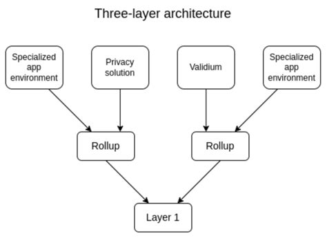 What Is Layer Crypto Pintu Academy
