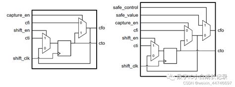dft学习记录 wrapping cores（三） wrapper cell csdn博客