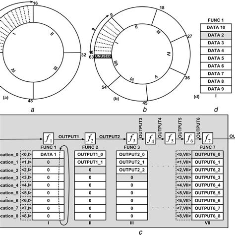 Pan‐tompkins Algorithm And Magnitude Response A Reduced Pta Signal Download Scientific