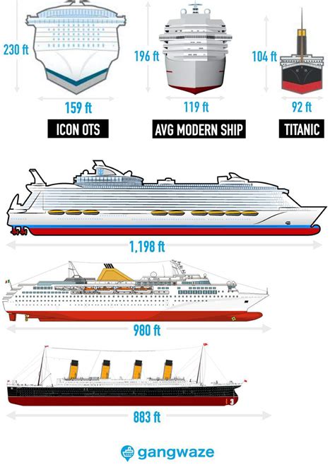 Titanic Vs Modern Cruise Ship Size Comparison Infographic