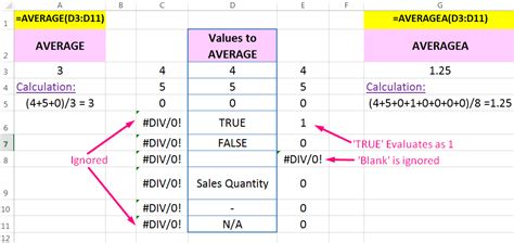 Advanced Uses Of Excel Averageifs Function With Examples Kingexcelinfo