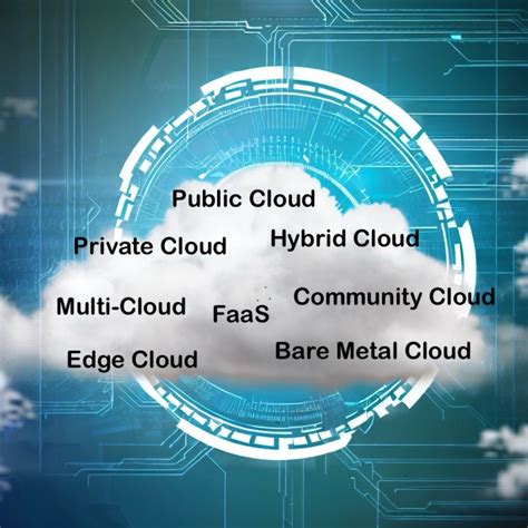 Kaleem Shariq Cobit Itil Expert Siam Togaf On Linkedin Cloud Deployment Models