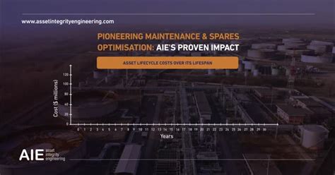 Asset Integrity Engineering Aie On Linkedin Aie Assetintegrityengineering Maintenance