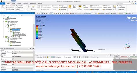 I Section Buckling Ansys Simulation In Workbench Buckling Simulation Ansys Buckling Simulation