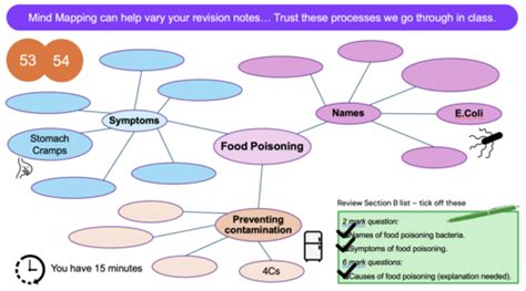Gcse Food Aqa 8585 Mock Exam 2024 Teaching Resources