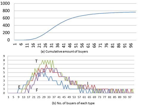 Simulation Results For Basic Scenario 8 10 D1 C1 Download Scientific Diagram
