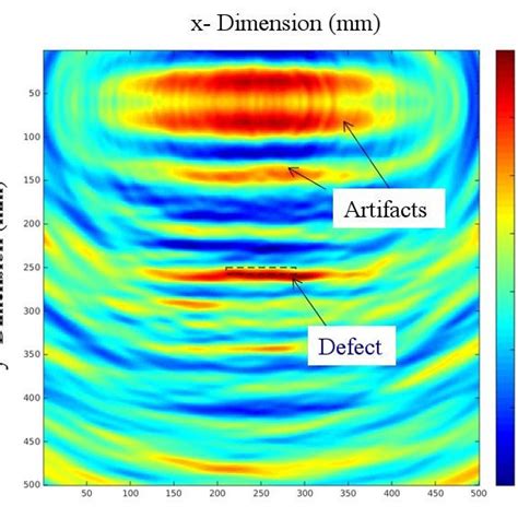 Molecular Dynamics Simulation Model Between Sio2 And Metal Layers Download Scientific Diagram