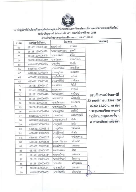 มหาวิทยาลัยการกีฬาแห่งชาติ วิทยาเขตเชียงใหม่