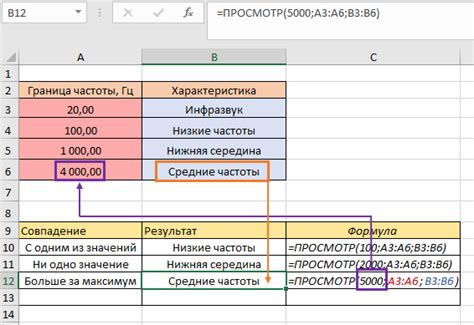Пошаговая инструкция функции просмотр в Excel скачать примеры