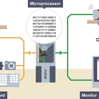 General Method Of Storing Digital Data On DNA Strand Download Scientific Diagram