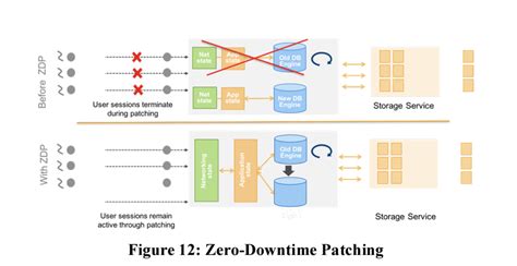 Paper Notes Amazon Aurora Design Considerations For High Throughput Cloud Native Relational