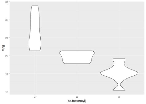 Chapter 6 Box Plot An Introduction To Ggplot2