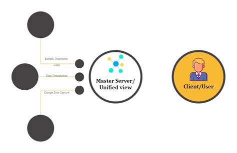 Data Integration Explained EdrawMax Template