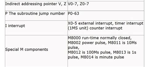 Fx3u 32mt6ad2da 16 Input 16 Transistor Output 6 Analog Input 2 Analog Output Control Board