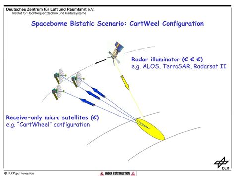 Ppt Forest Parameter Estimation Using Polarimetric Sar Interferometry Powerpoint Presentation