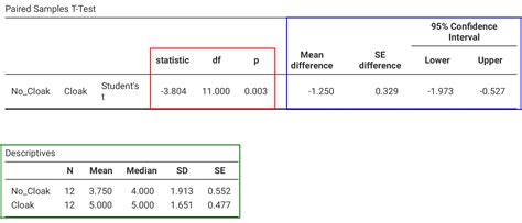 From Spss To Jamovi T Test For Paired Samples — Jamovi Documentation