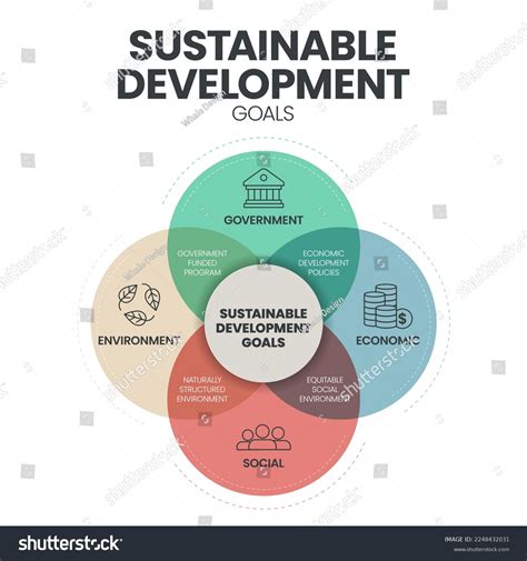 Sustainable Development Goals Sdgs Infographics Template Stock Vector Royalty Free 2248432031