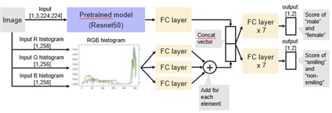 Inference Result Is Different Between Pytorch And Onnx Model · Issue 4087 · Onnxonnx · Github