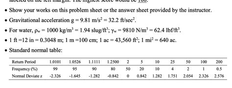 Solved A 1 5 Ac Urban Watershed Has A Composite Runoff Chegg Com