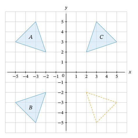 Reflecting Shapes In The Coordinate Plane 6th Grade Quiz Quizizz