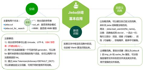 详细介绍nlp中文分词原理及分词工具 中文分词工具 csdn博客