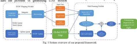 Figure 2 From A Robust And Efficient Path Planning System Based On The