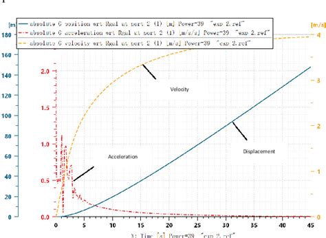 Figure 8 From APU Drive Scheme Design And Feasibility Analysis Semantic Scholar