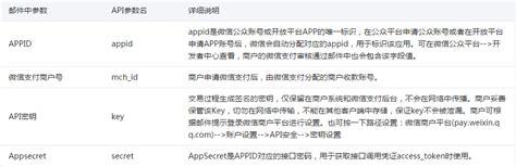 php微信公众号jsapi网页支付 调用参数jsapiphp csdn博客