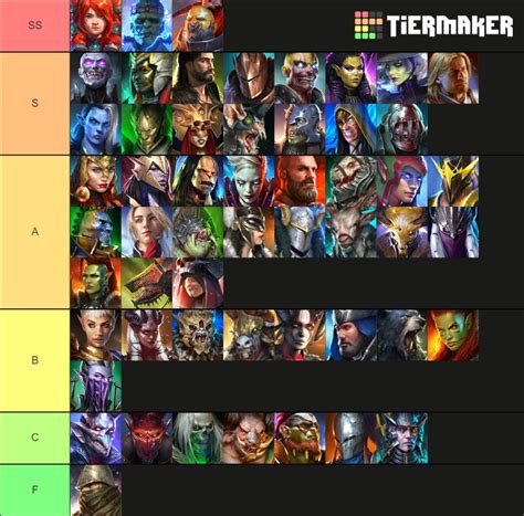 Raid Shadow Legends Epic Tier List Community Rankings Tiermaker