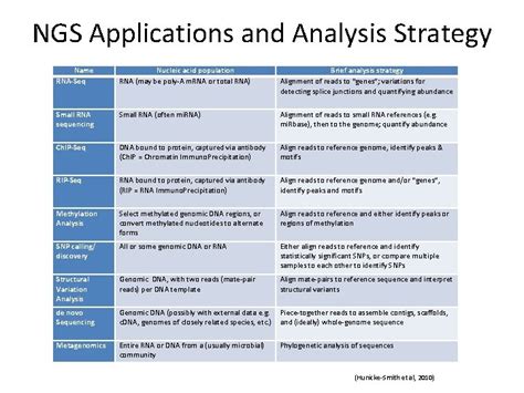 Introduction To Next Generation Sequencing NGS Data Analysis