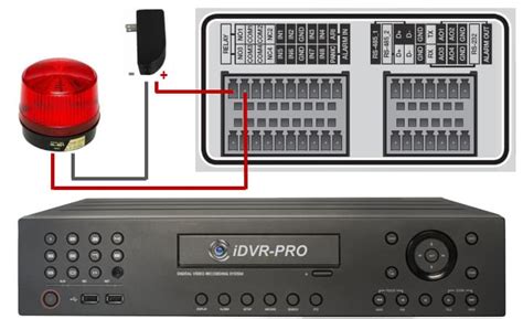 CCTV DVR Alarm Output Setup For IDVR PRO H 264 Surveillance DVRs