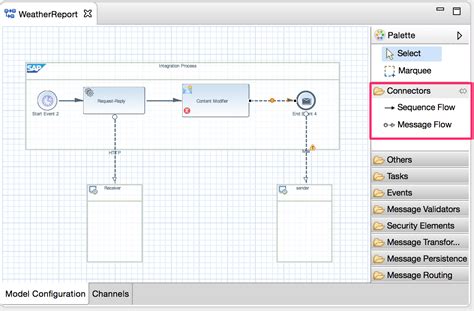 Building Your First Iflow Part 4 Configuring Yo Sap Community