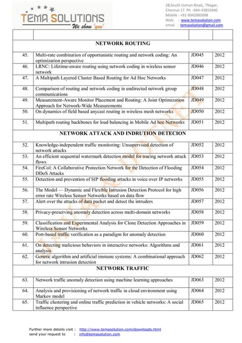 Ieee 2012 Titles For Java And Net